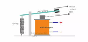 Gambar Relay Pengertian, Jenis, Fungsi, dan Cara Kerjanya