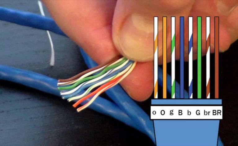 Susunan Kabel LAN: Panduan Lengkap untuk Kabel Straight dan Cross